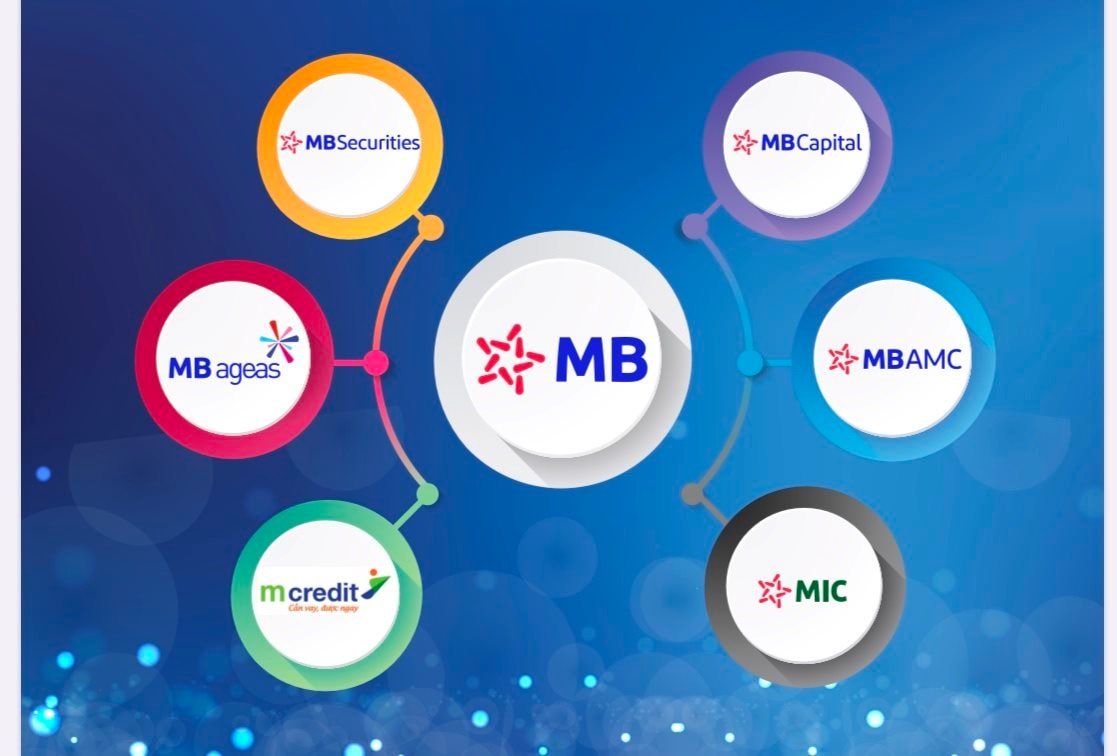 Tin tức, hình ảnh, video clip mới nhất về MB Ageas Life