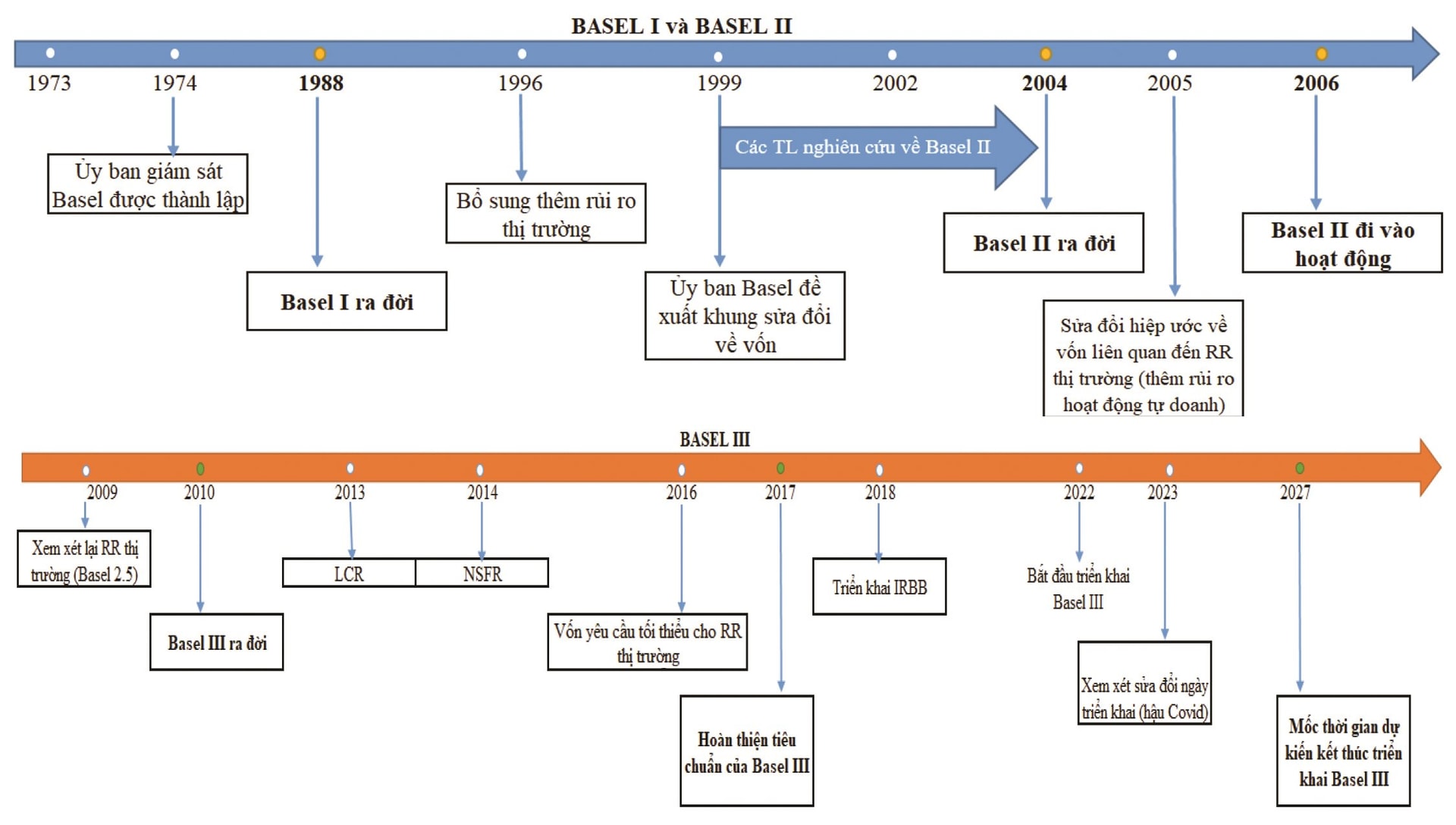 Chuẩn mực an toàn vốn theo Basel III: tình hình triển khai trên thế ...