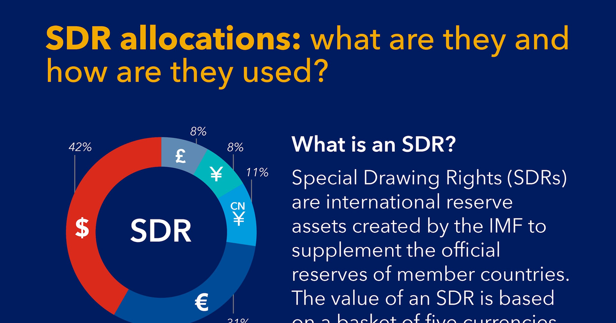 Vì sao lần phân bổ dự trữ SDR sắp tới của IMF cho Việt Nam và các nước ...