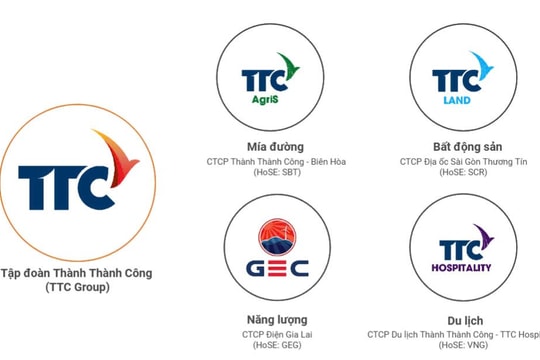 Tạp chí Thị trường Tài chính Tiền tệ