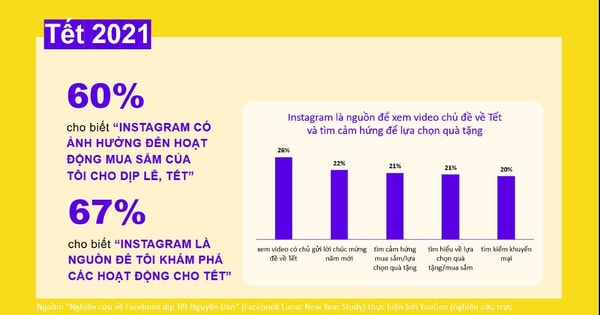 Tìm hiểu Gen z và millennials là gì qua những nghiên cứu và thống kê ...