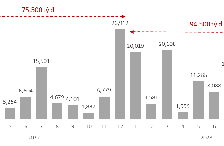 Tin tức, hình ảnh, video clip mới nhất về Quỹ TCBF